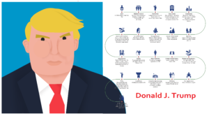 Donald Trump Biography